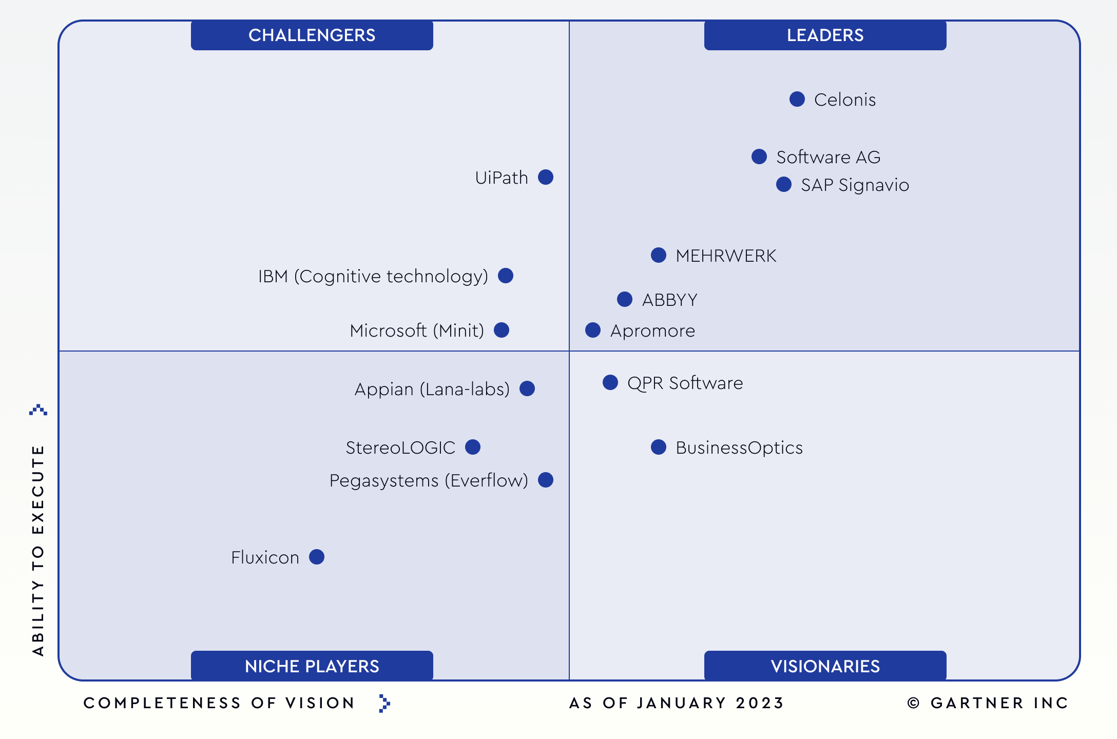 Why compare Celonis and UiPath? Why compare Celonis and UiPath?