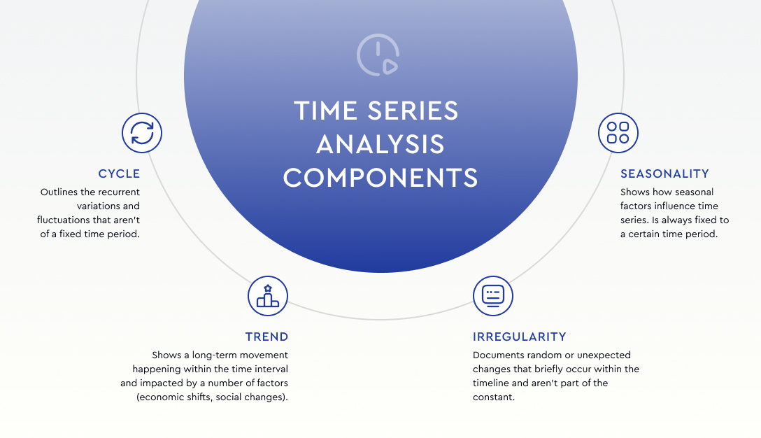 Experts View On Time Series Analysis Tsa And Forecasting Trinetix