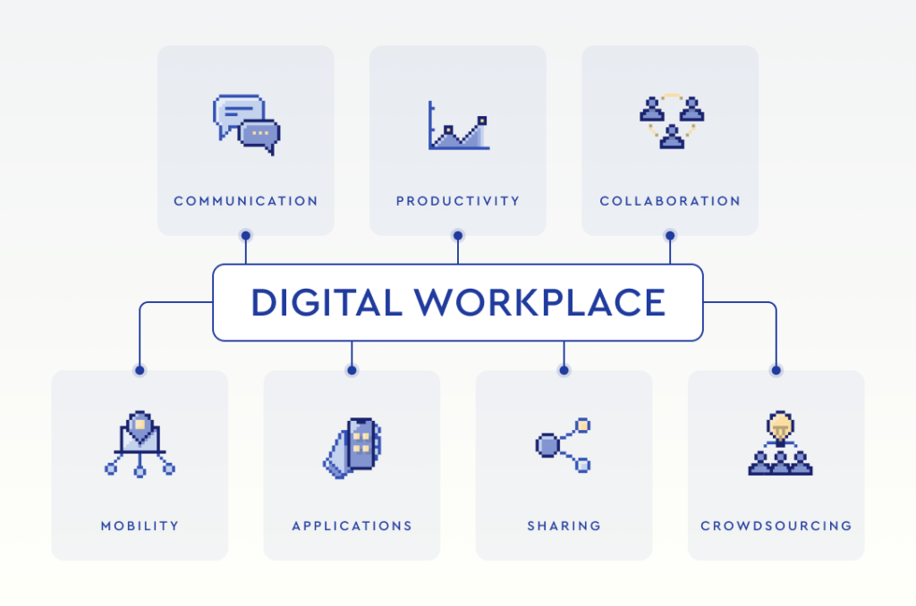 Mastering Digital Dexterity: The Key to Modern Workplace Success | Trinetix