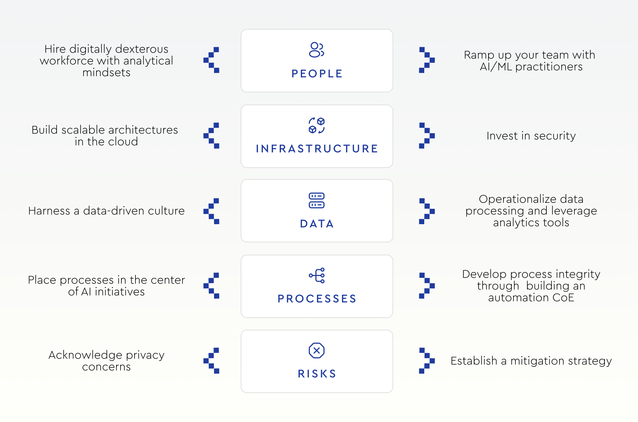 The Future of AI: What's in Store and How Leaders Can Prepare | Trinetix