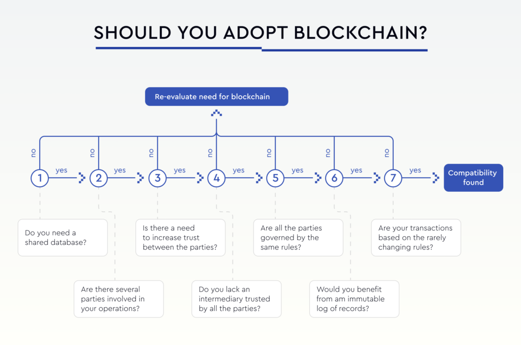 2. Find intermediaries