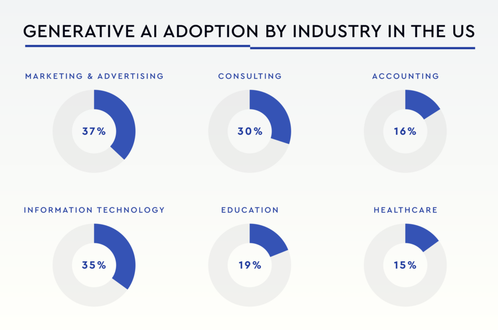The Undiscovered Potential of Generative AI for Enterprises | Trinetix
