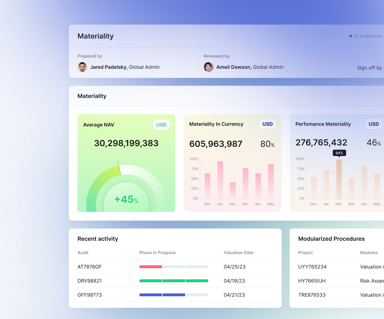 Innovative Solutions for Industries | Trinetix