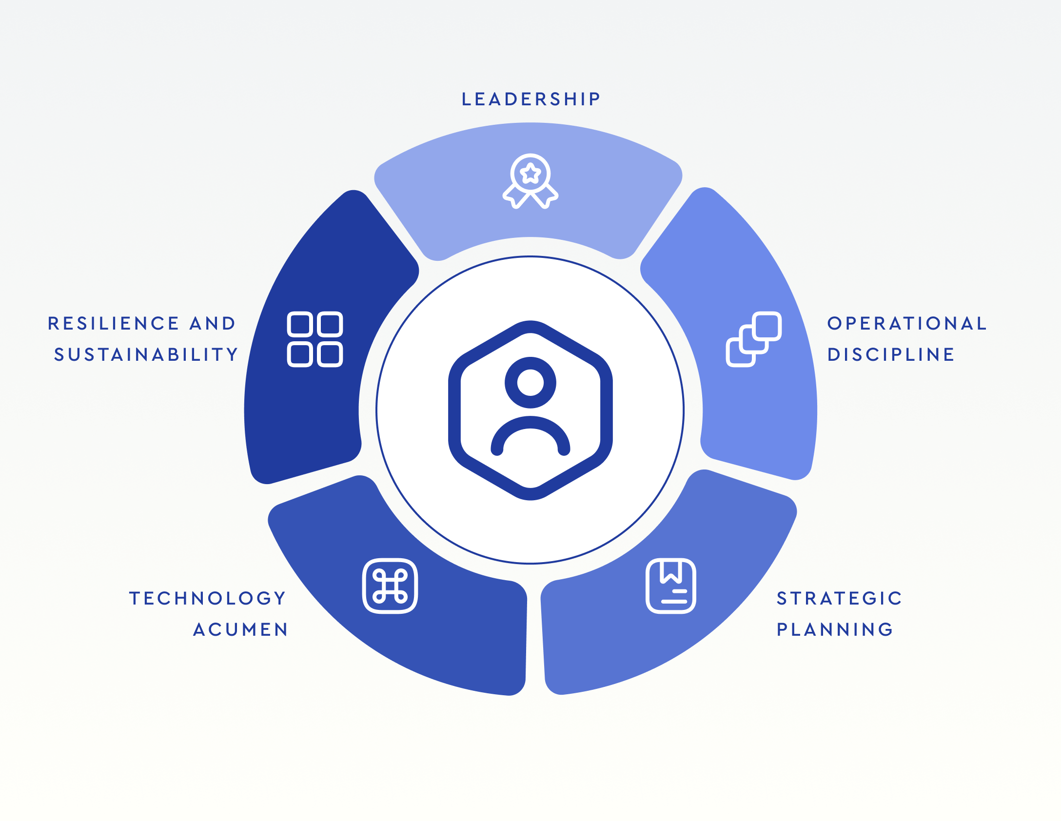 5 Essential Vice President Skills: Insights for VP Technology | Trinetix