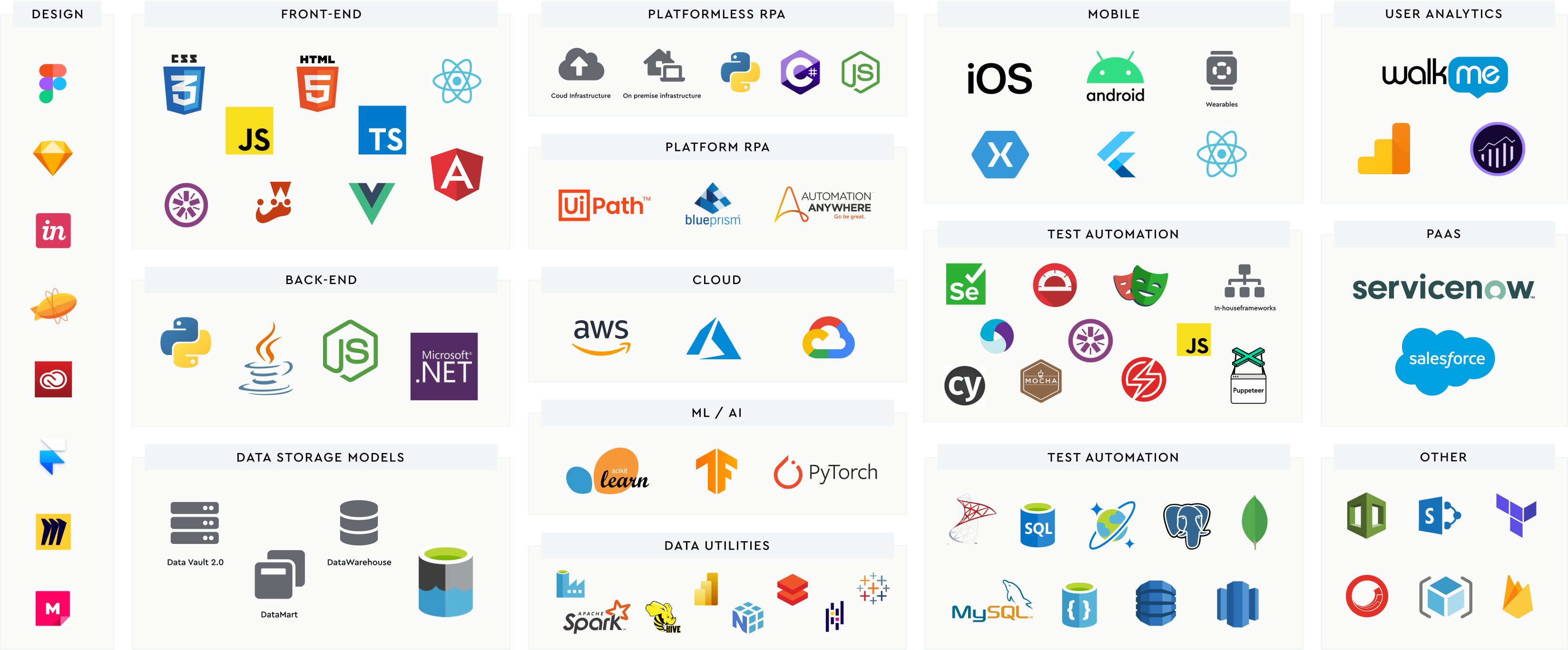 Enterprise Software Development Services - Trinetix